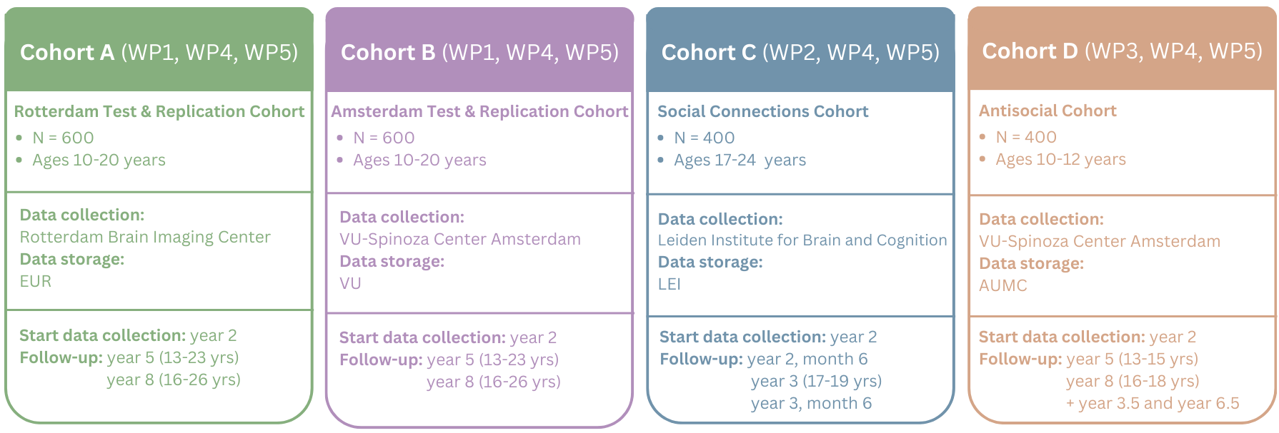 GUTS RDM Handbook - 4 GUTS overview